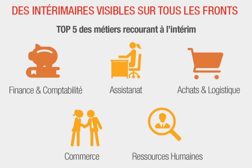 Étude : Qui sont les intérimaires français ? | Page Personnel